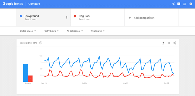 The Power of Park Programming in Developing the #instamoment - OJB ...